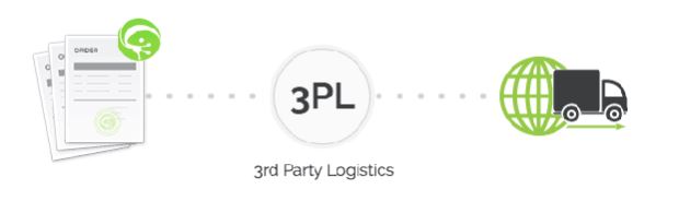 All about the 3PL – Tim Talks – Thoughts about Life